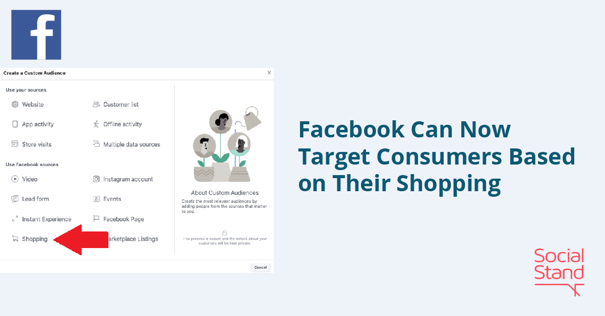Facebook Ads Can Now Target Consumers Based On Shopping