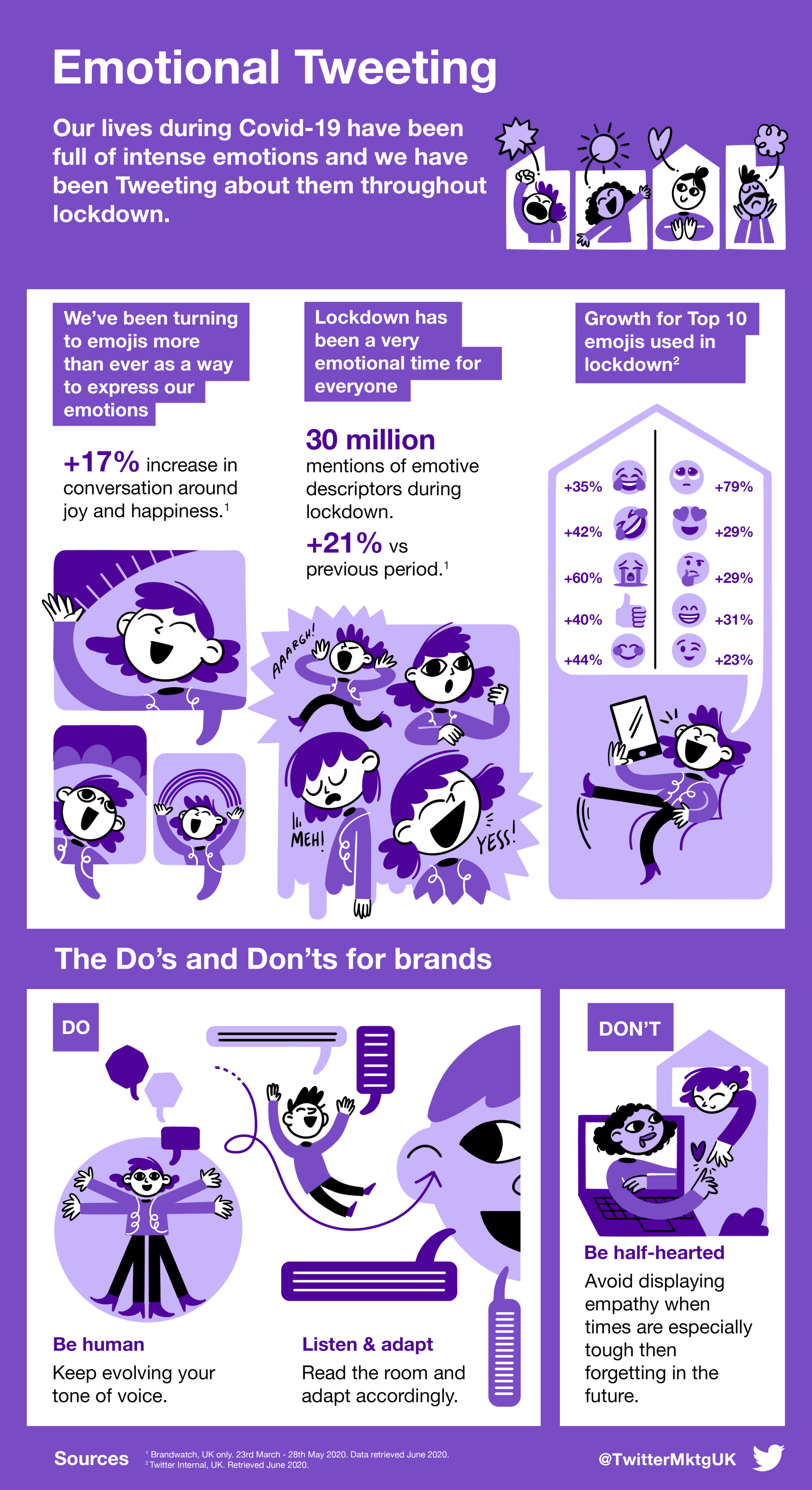 Twitter Releases Infographic on How People are Communicating During the ...