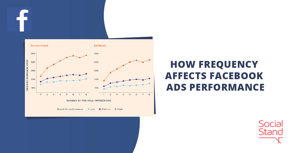 How Frequency Affects Facebook Ads Performance - Social Stand