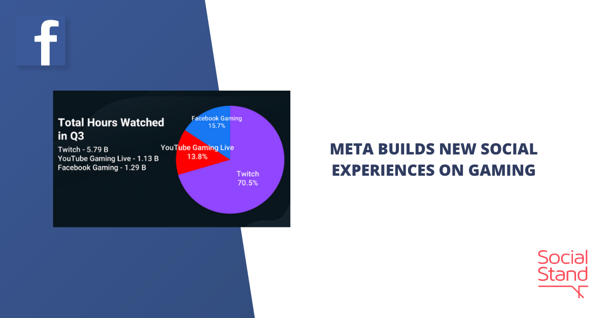 Meta Builds New Social Experiences on Gaming - Social Stand