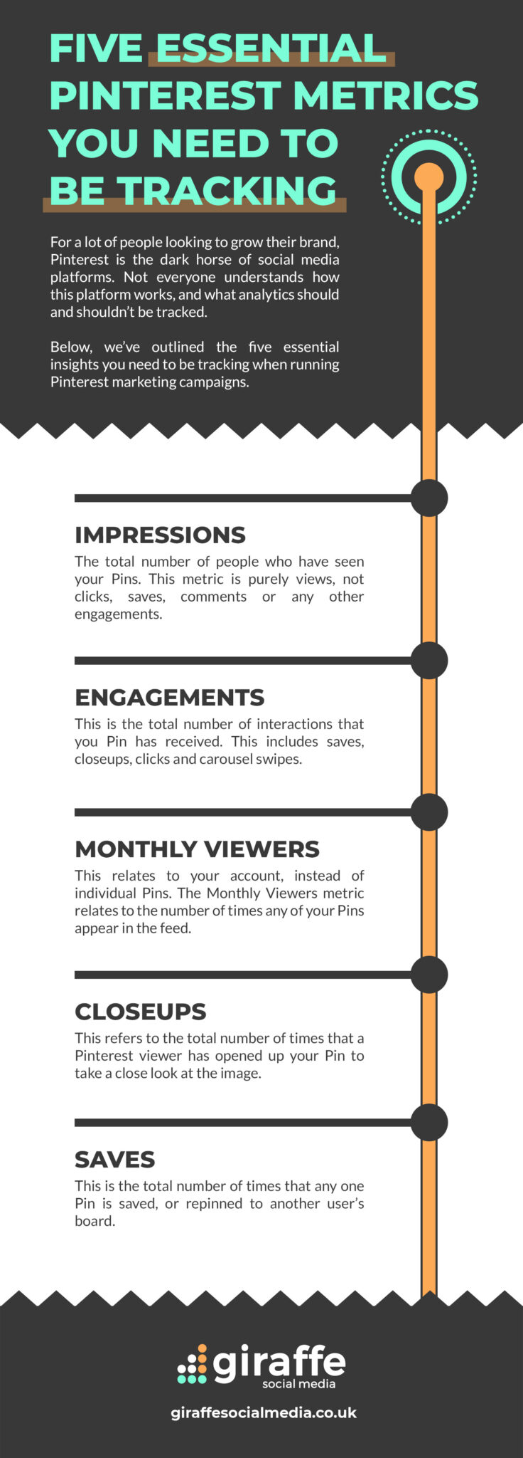Giraffe Lists the 5 Essential Pinterest Metrics to Track - Social Stand