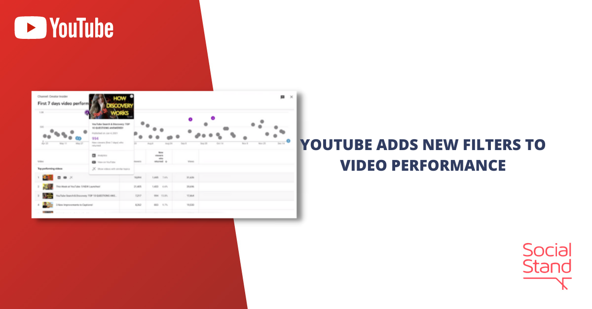 YouTube Adds New Filters to Video Performance - Social Stand