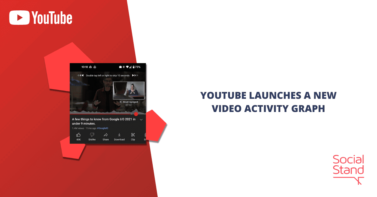 YouTube Launches a New Video Activity Graph - Social Stand
